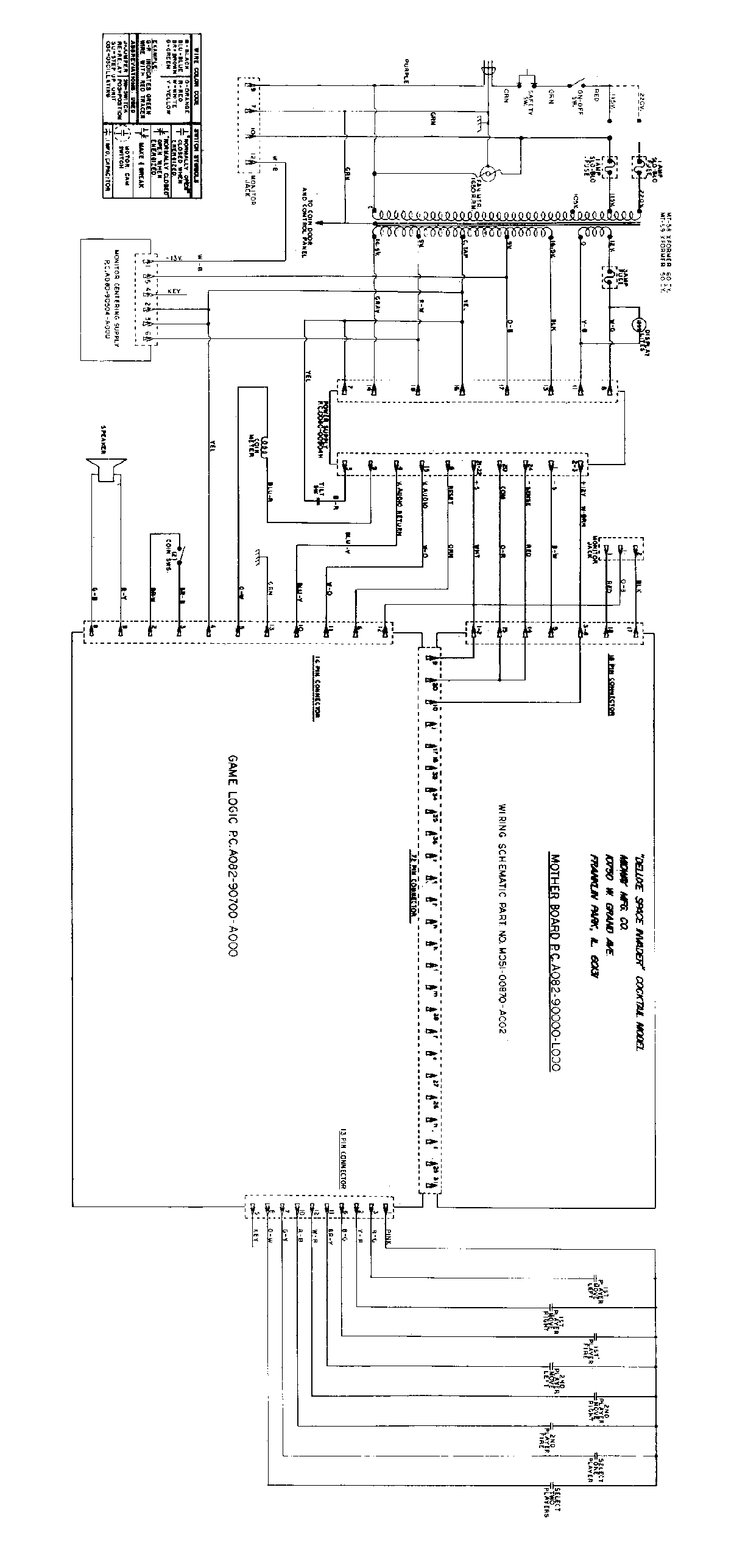 Technical Information for Space Invaders the Classic Arcade Game
